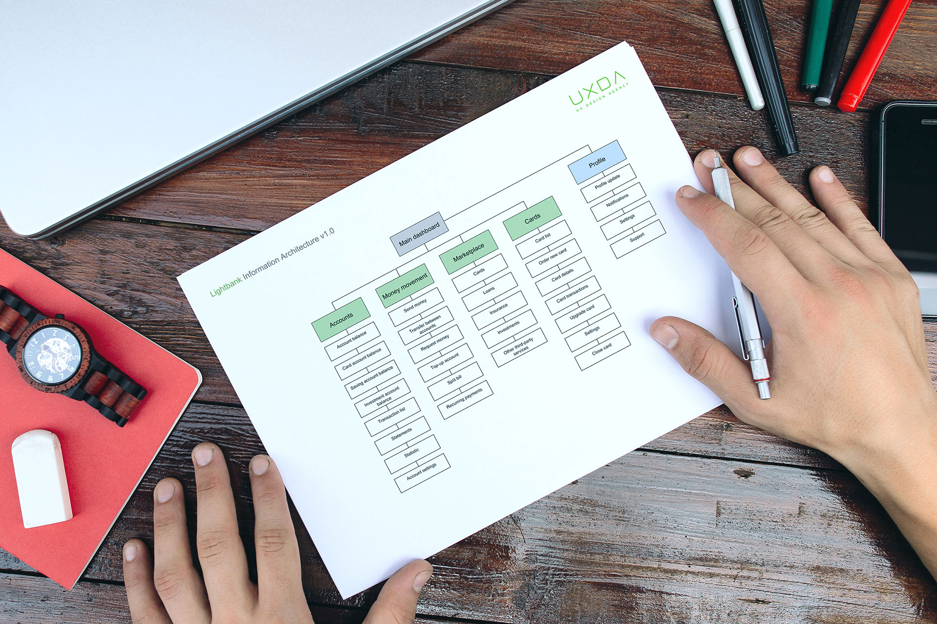 Mobile Banking Case Study: Luxury App Design for Emotions • UXDA ...